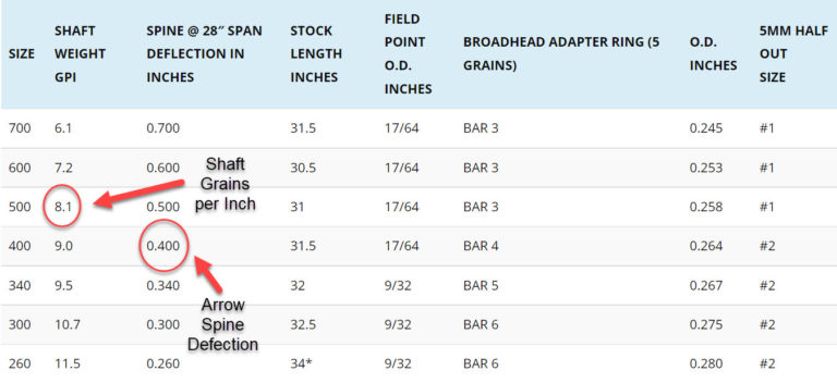 Arrow Weight Calculator: Optimize Your Arrows for Hunting